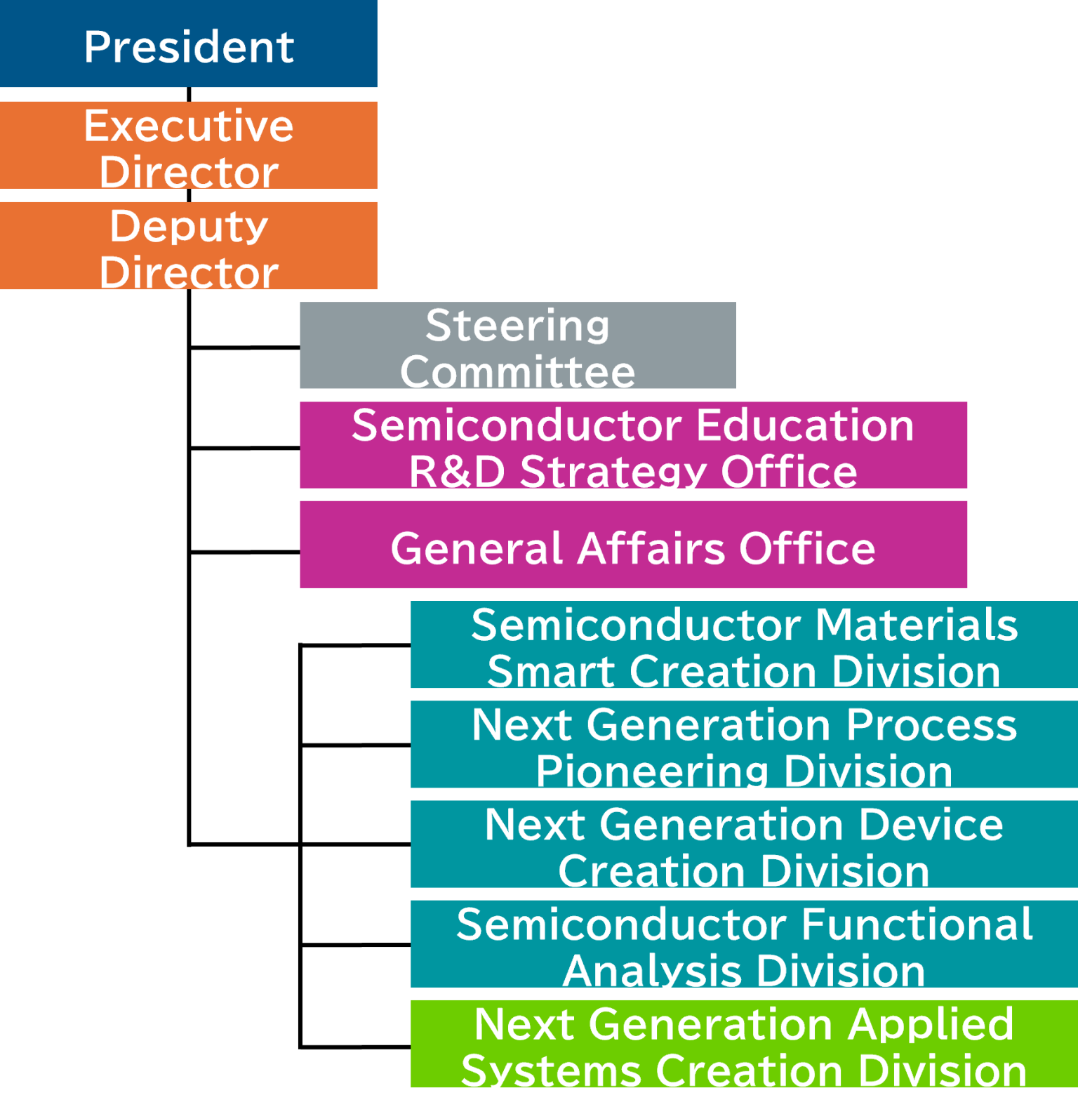 About – Institute for Frontier and Research on Semiconductors